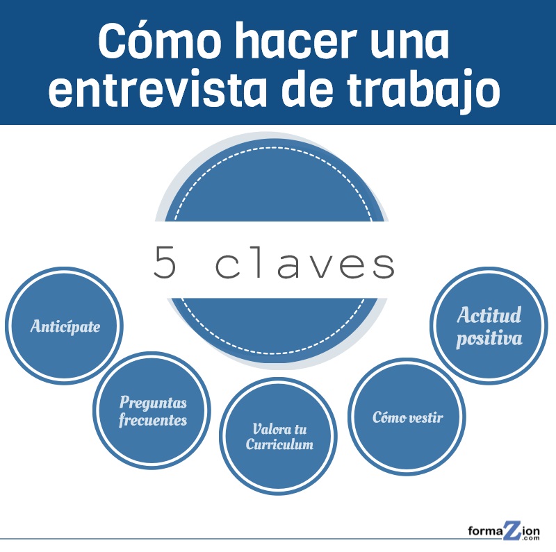 Cómo hacer una entrevista de trabajo: 5 claves